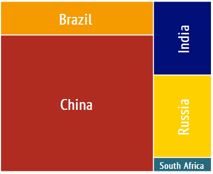 Explainer: What Are the BRICS? | AS/COA