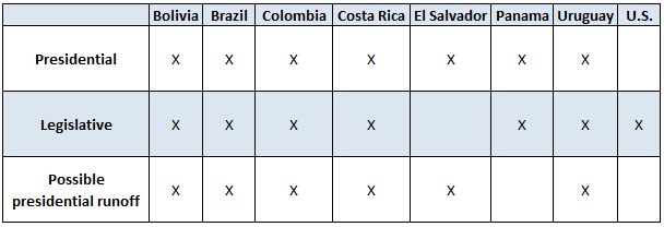 Guide: 2014 Elections in the Americas | AS/COA
