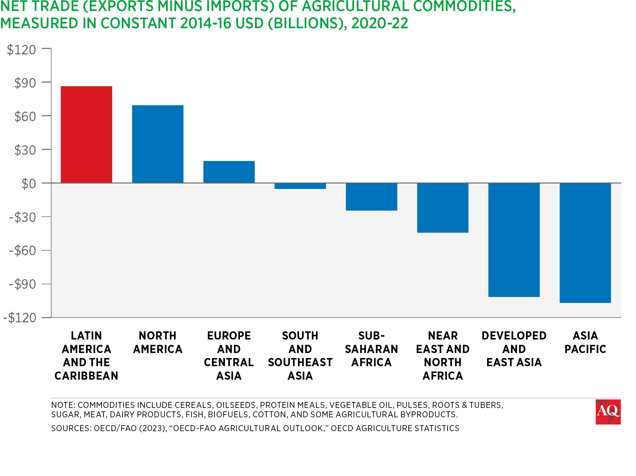 Chart: Measuring Latin American Currency Stability and Inflation Rates ...