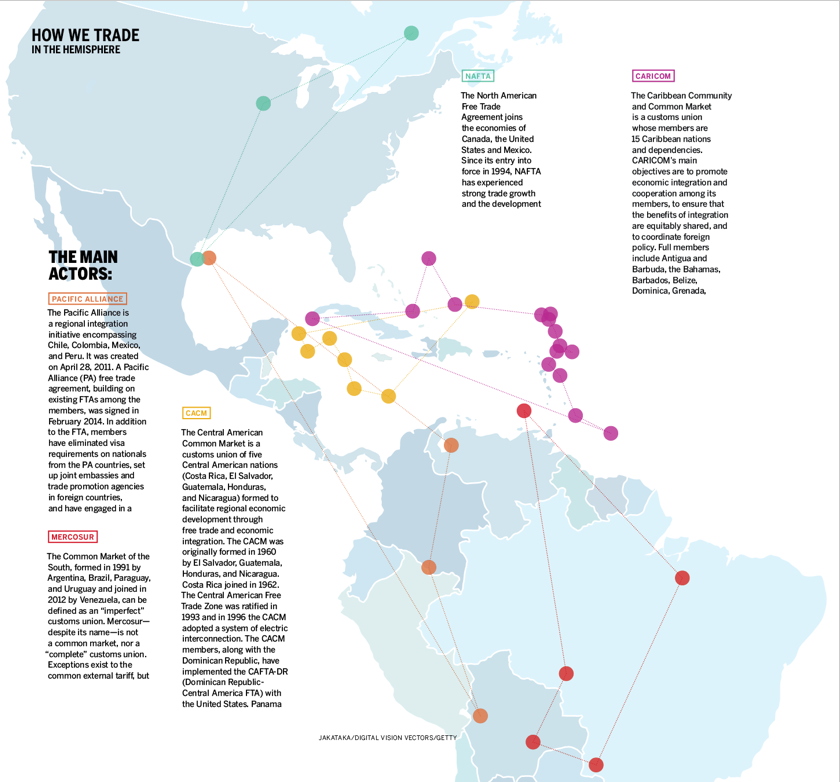 AQ Charticle: How We Trade in the Hemisphere | AS/COA