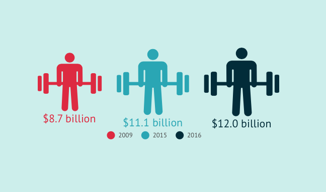 Weekly Chart: The Rising Rio Olympics Budget | AS/COA