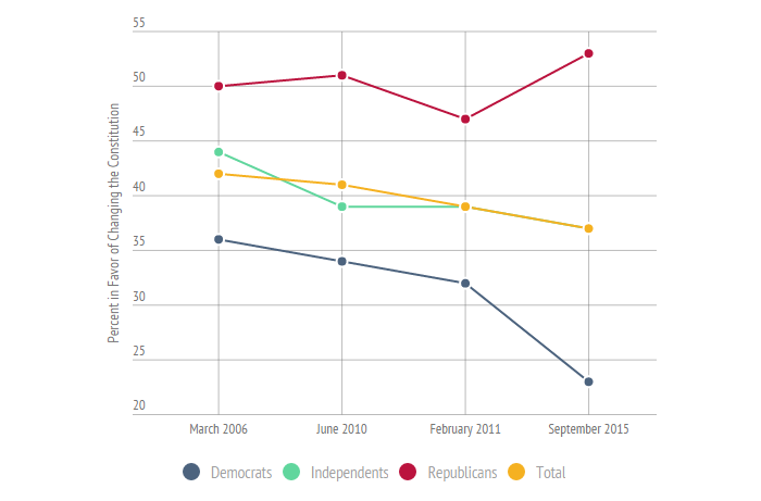 Weekly Chart: Where the U.S. Public Stands on Border and Immigration ...