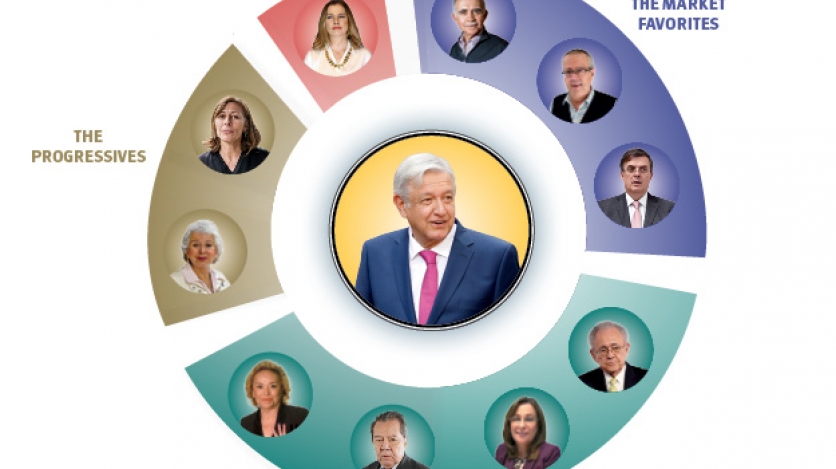 Ten Key Figures for Mexico's New Government | AS/COA