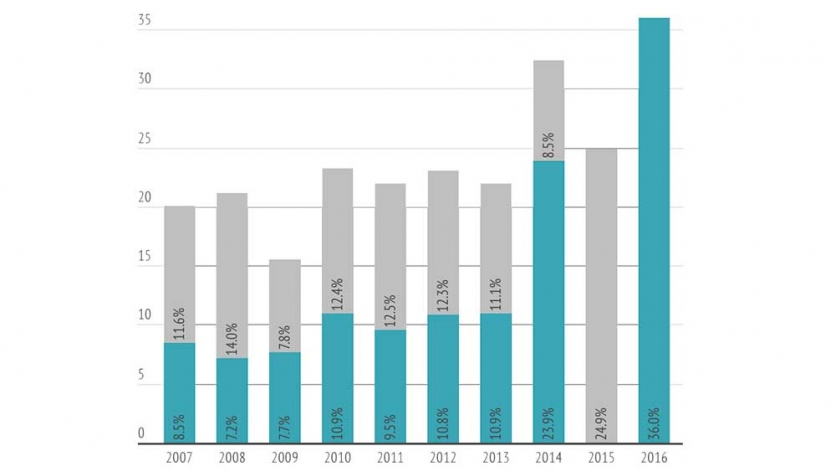 Weekly Chart: Argentina's New Inflation Numbers | AS/COA