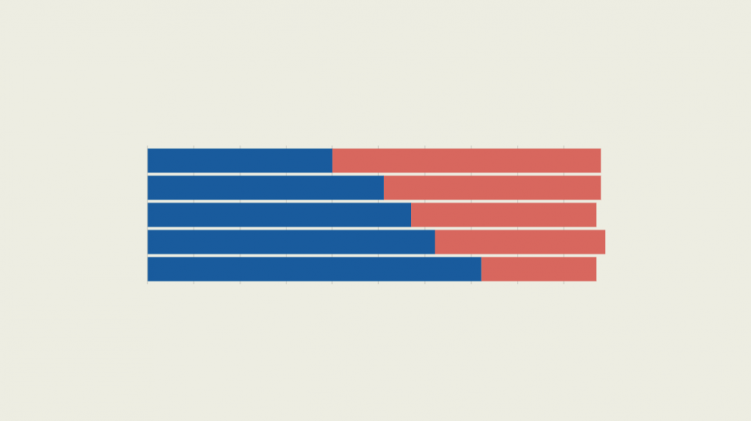 Chart: How U.S. Latinos Voted in the 2022 Midterm Election | AS/COA