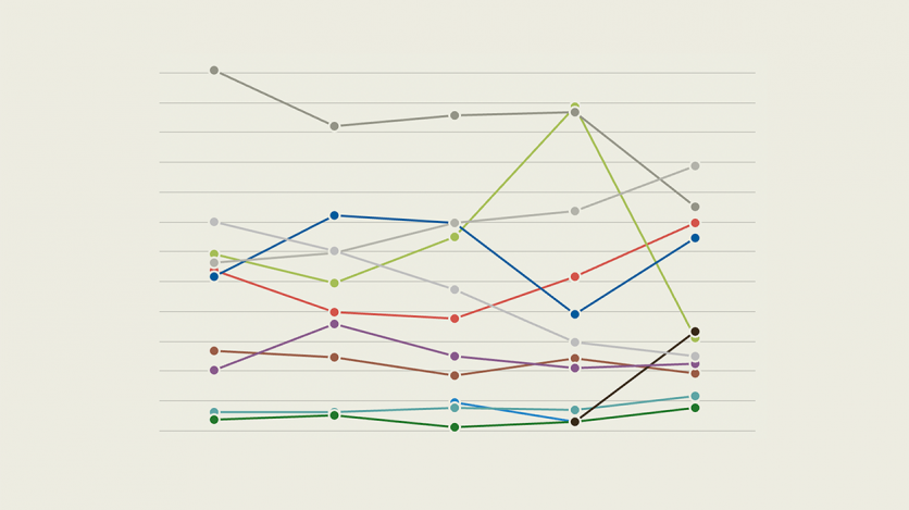 Poll Tracker: Chile’s 2021 Presidential Race | AS/COA