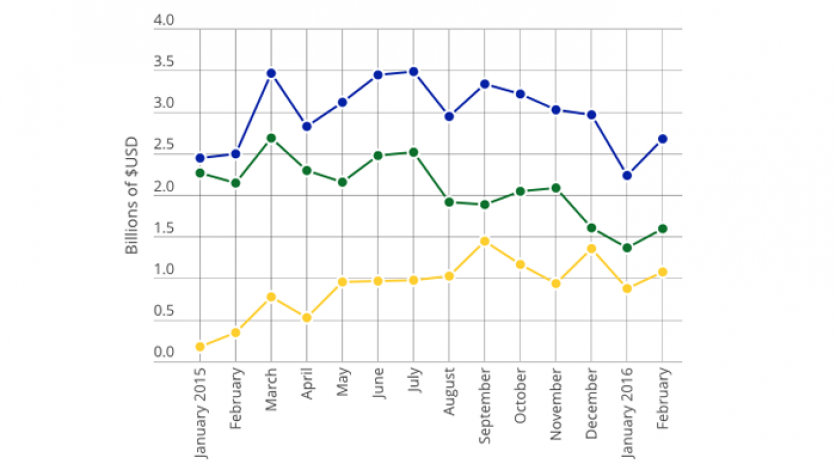 Weekly Chart: Brazilian Regional Competitiveness | AS/COA