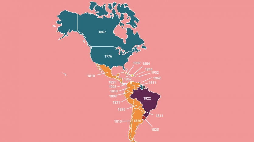 Chart: Independence in the Americas | AS/COA