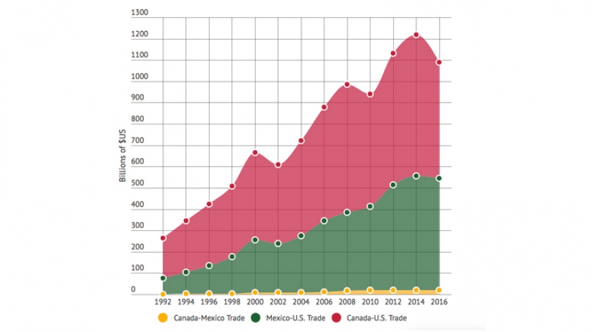 nafta graphs
