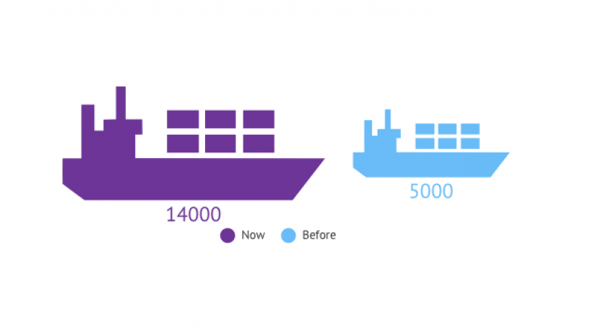 Weekly Chart: Panama Canal Trade before and after the Expansion | AS/COA