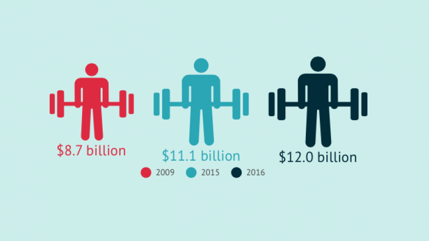 Weekly Chart: The Rising Rio Olympics Budget | AS/COA