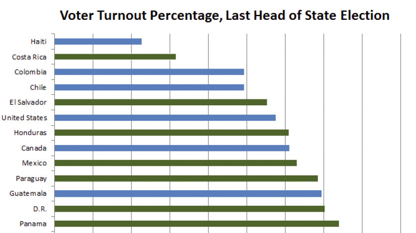Mandatory Voting and Voter Turnout in the Americas | AS/COA
