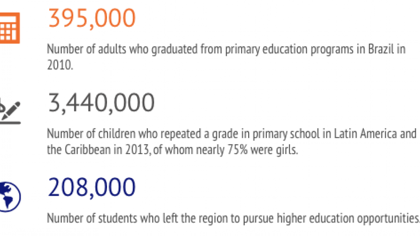 Weekly Chart: Education in Latin America and the Caribbean | AS/COA