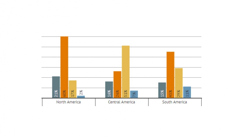 human trafficking graphs