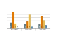 Weekly Chart: Human Trafficking in the Americas | AS/COA