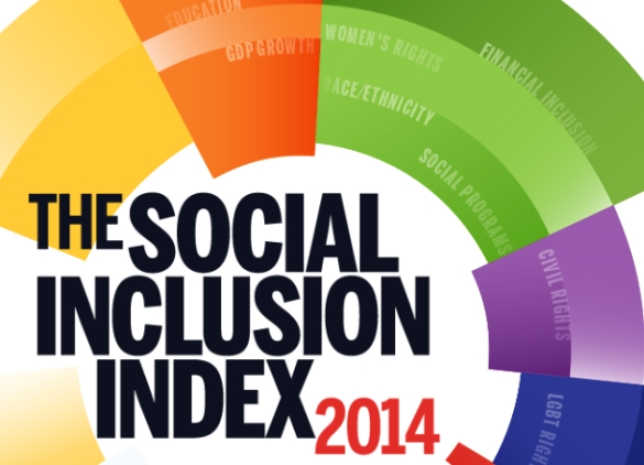 Social Inclusion Initiative | AS/COA