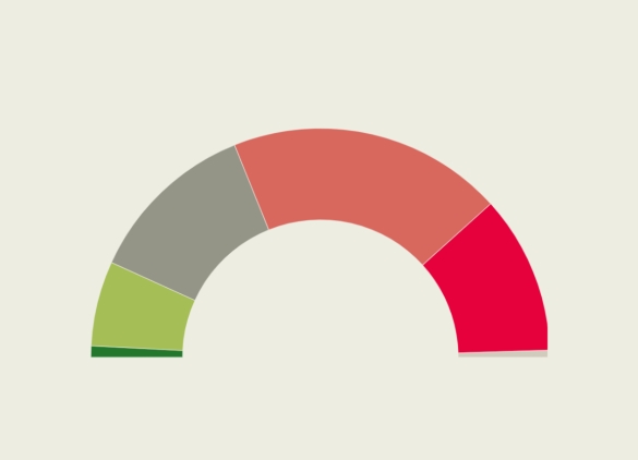 Poll Tracker: Uruguay's 2024 Elections | AS/COA