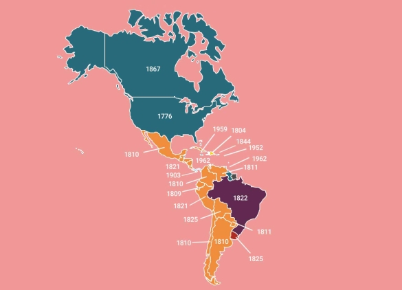 Chart: Independence in the Americas | AS/COA