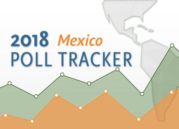 Poll Tracker: Mexico's 2018 Presidential Election | AS/COA