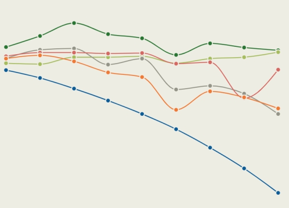 Chart: Measuring Latin American Currency Stability and Inflation Rates ...