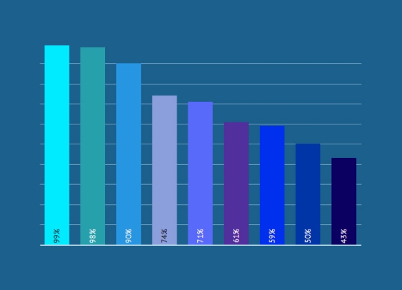 Weekly Chart: Access to Drinking Water in Latin America and the ...